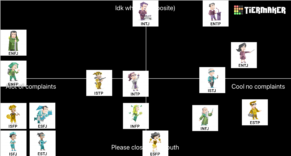 MBTI ranking Tier List (Community Rankings) - TierMaker