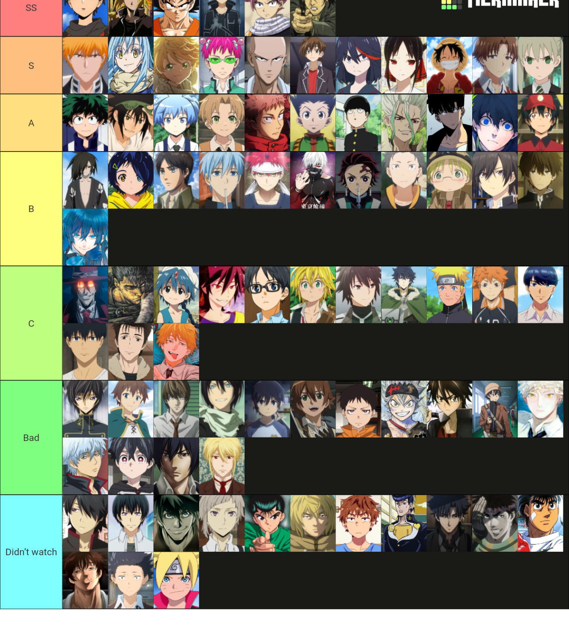 Best anime main characters Tier List (Community Rankings) - TierMaker
