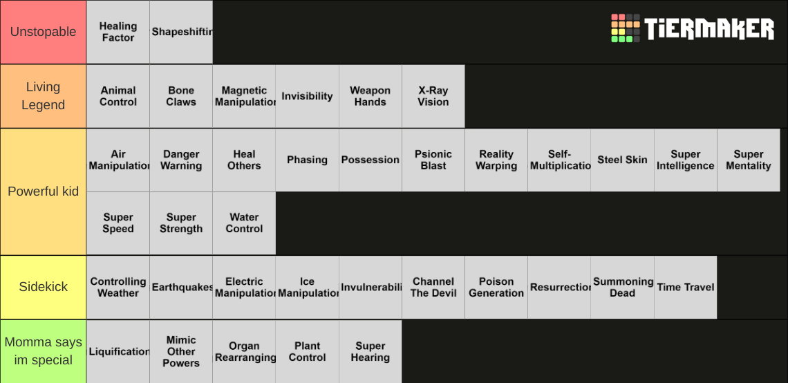 50 random superpowers from superpower generator Tier List (Community ...