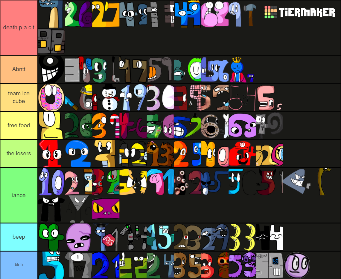 Bendu's Number lore Tier List (Community Rankings) - TierMaker