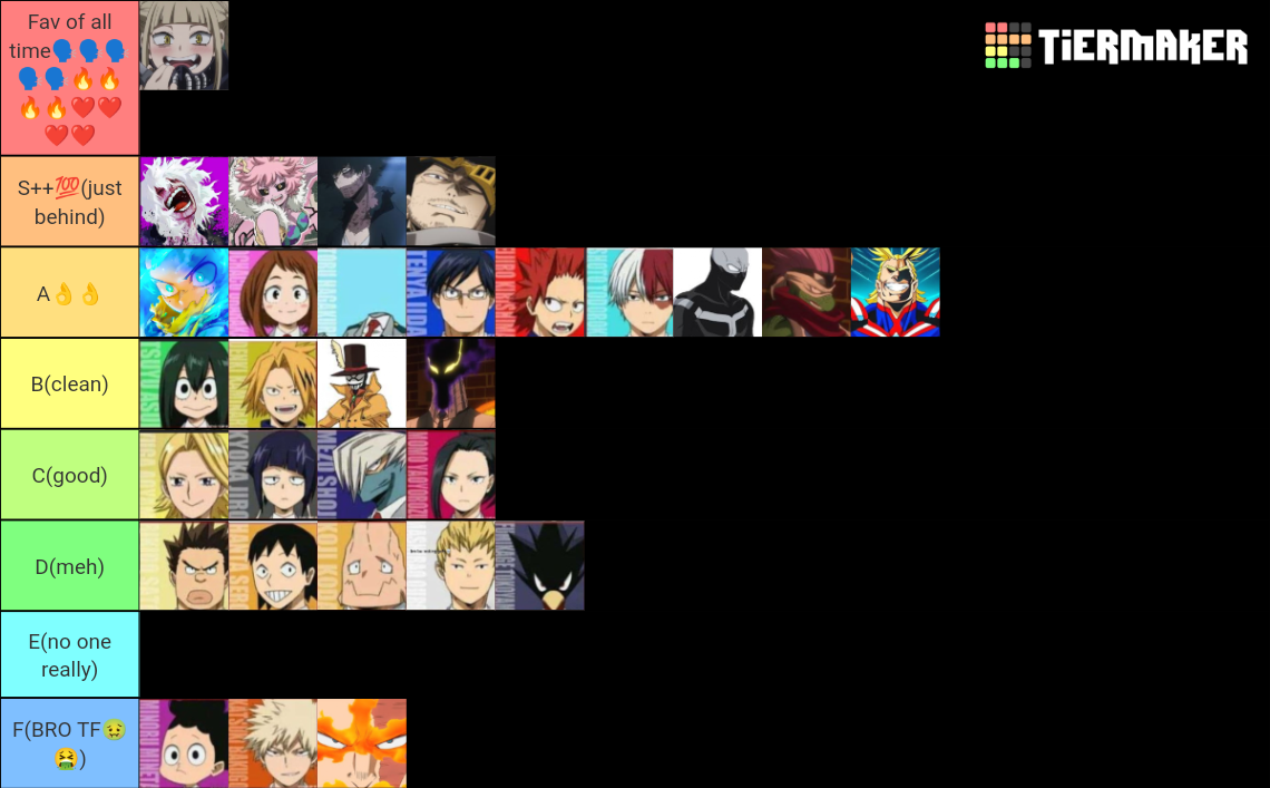 Mha:ur favorite's Tier List (Community Rankings) - TierMaker