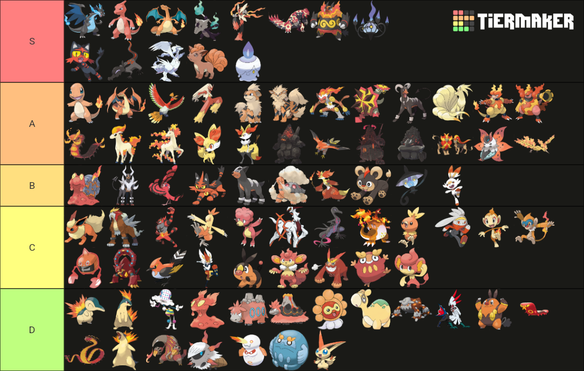 All Fire Type Pokemon Tier List (Community Rankings) - TierMaker