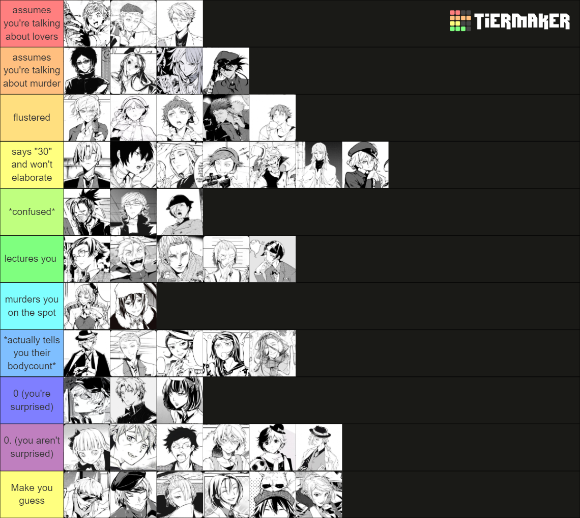 "What's your body count?" (BSD) Tier List (Community Rankings) - TierMaker