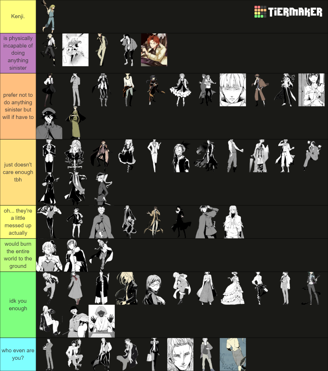 bsd morality alignment Tier List (Community Rankings) - TierMaker