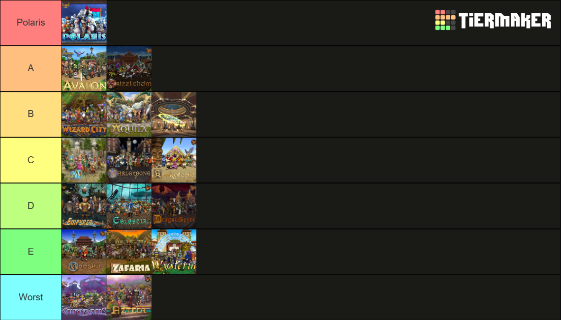 Wizard101 Worlds Tier List (Community Rankings) - TierMaker