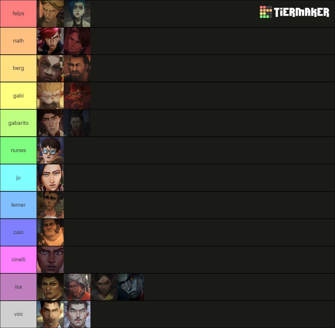 ARCANE: Personagens Tier List (Community Rankings) - TierMaker