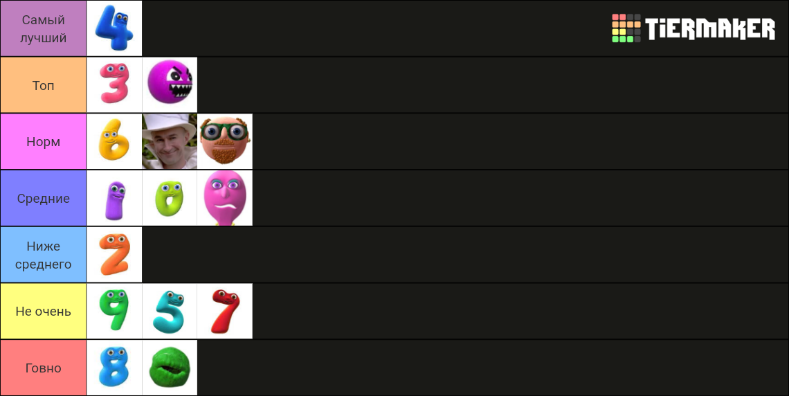 Numberjacks Characters Tier List (Community Rankings) - TierMaker