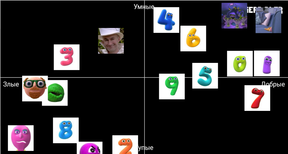 Numberjacks Characters Tier List (Community Rankings) - TierMaker