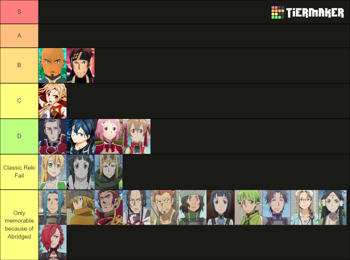 Sword Art online Character Tier List (Community Rankings) - TierMaker