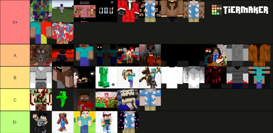 Minecraft efsaneleri Tier List (Community Rankings) - TierMaker