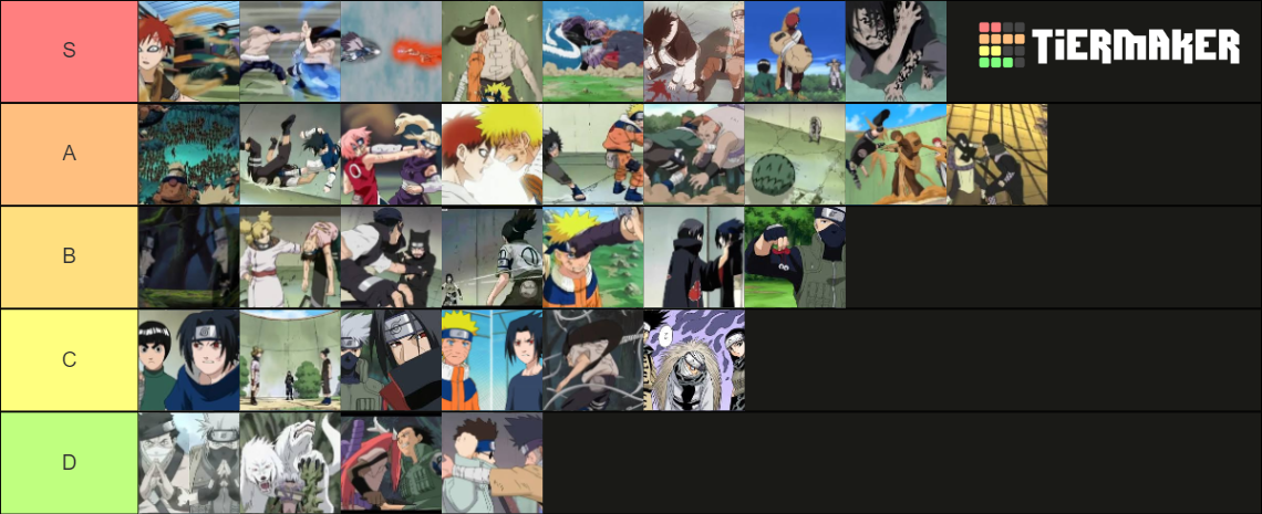 Naruto Fights (Naruto) Tier List (Community Rankings) - TierMaker