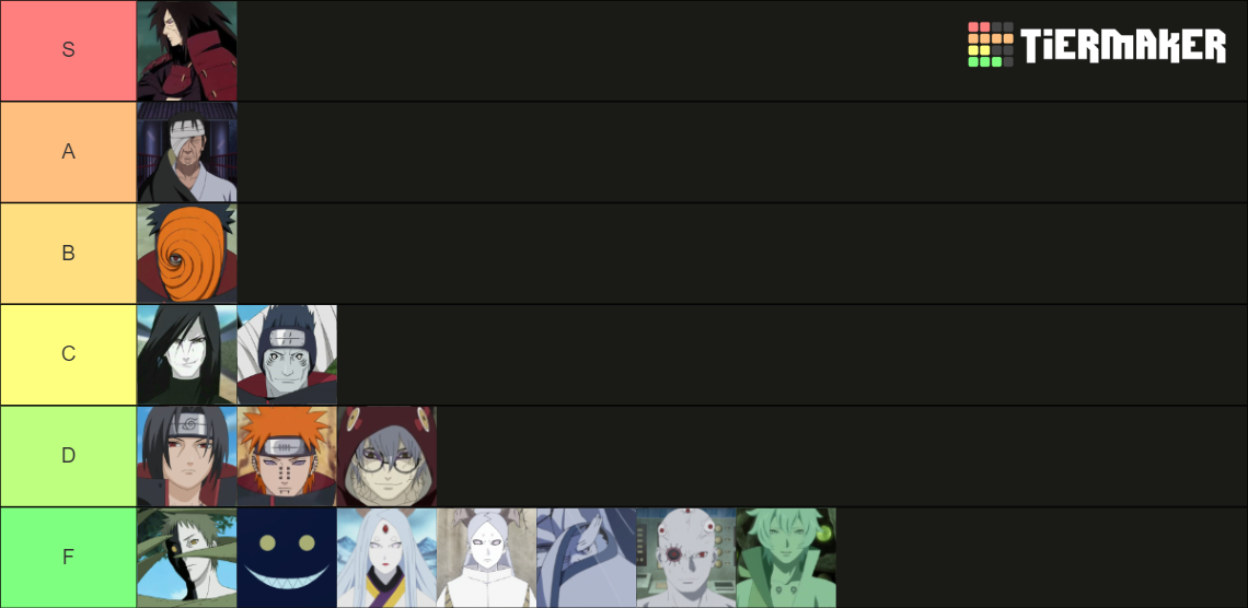 Naruto Villains Tier List (Community Rankings) - TierMaker