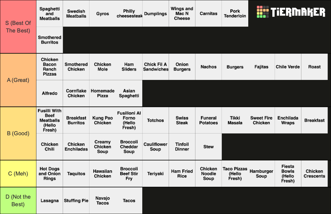 Dinner Meals Tier List (Community Rankings) - TierMaker