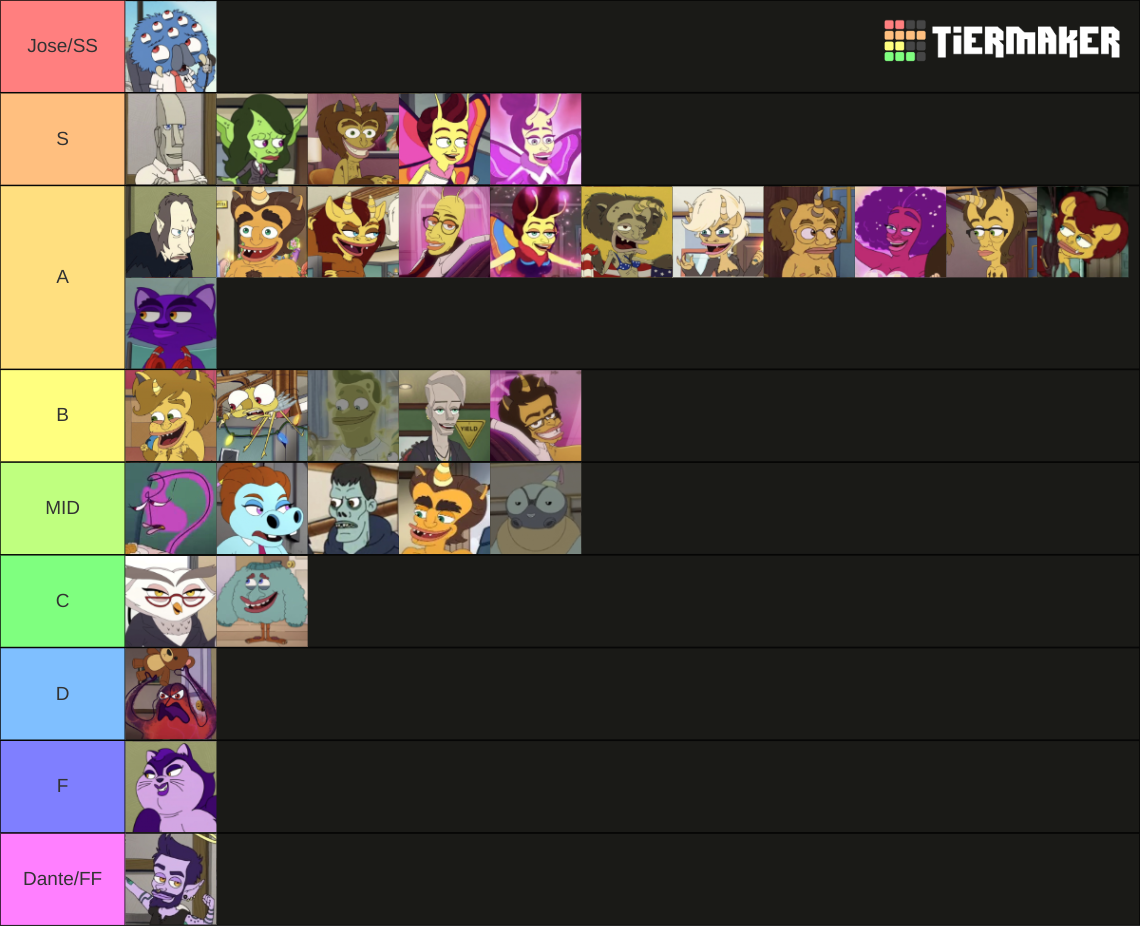 Human Resources Characters Tier List (Community Rankings) - TierMaker