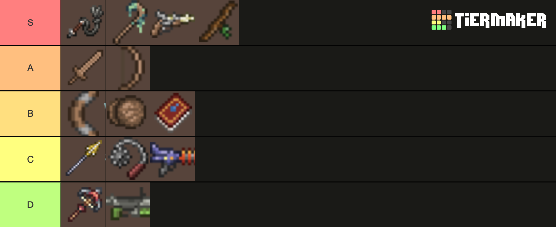 Terraria Subclasses Tier List (Community Rankings) - TierMaker