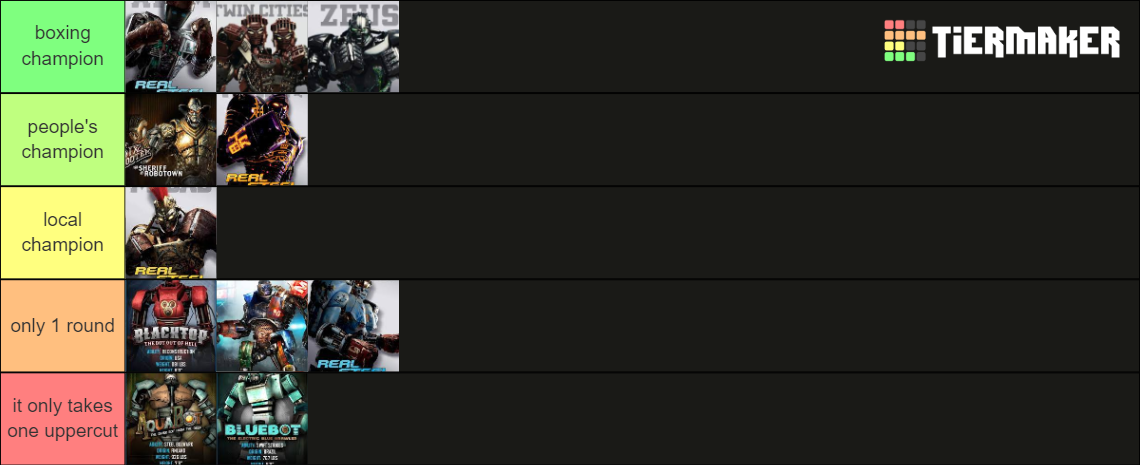 real steel all robots Tier List (Community Rankings) - TierMaker