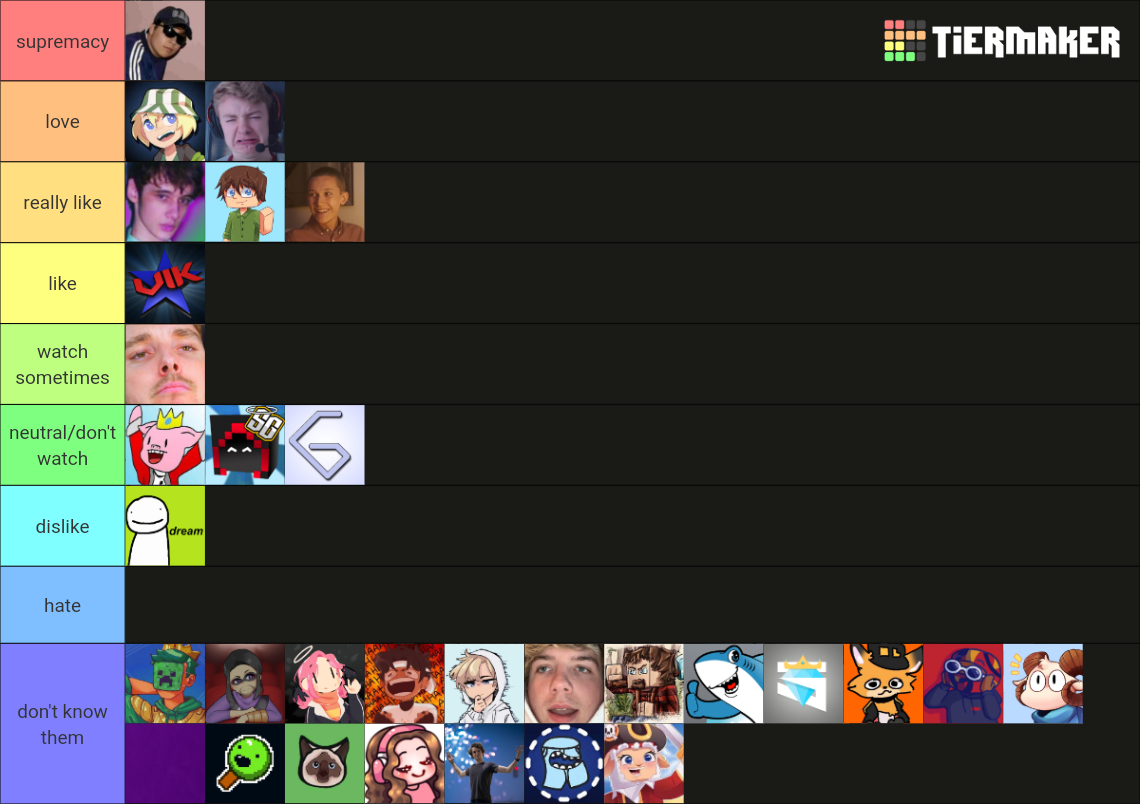 dsmp Tier List (Community Rankings) - TierMaker