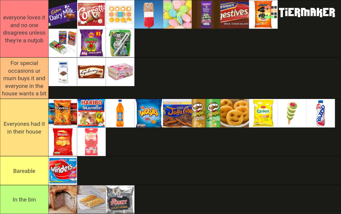 Iconic British Snacks Tier List (Community Rankings) - TierMaker