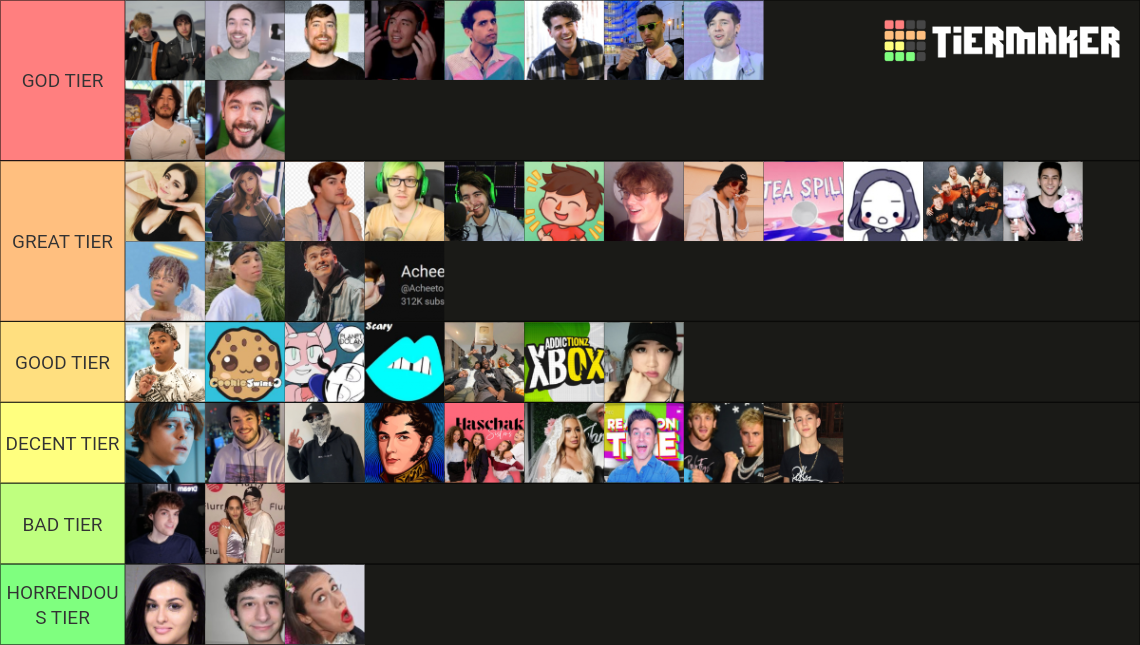 Youtuber ranking Tier List (Community Rankings) - TierMaker
