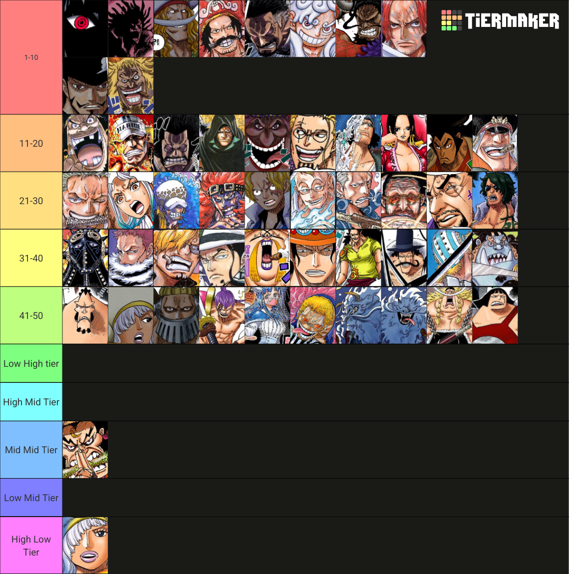 One Piece Power Scaling 100+ characters Tier List (Community Rankings ... One Piece Power Scaling 100+ characters Tier List (Community Rankings ...
