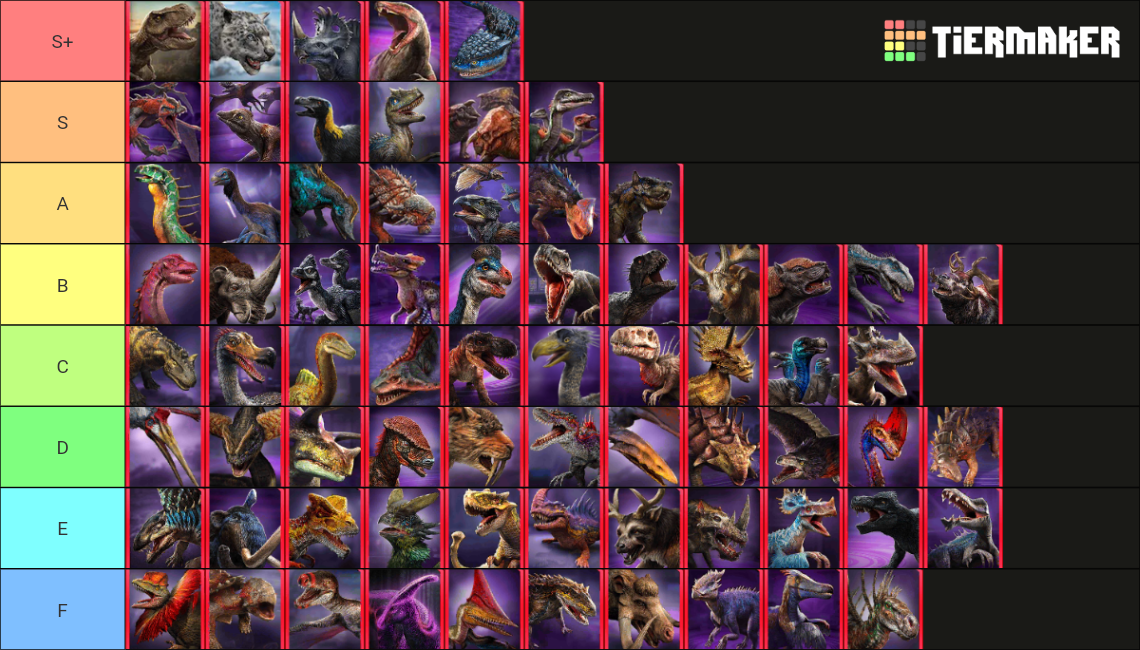 Jurassic World Alive Best Team – FGRA