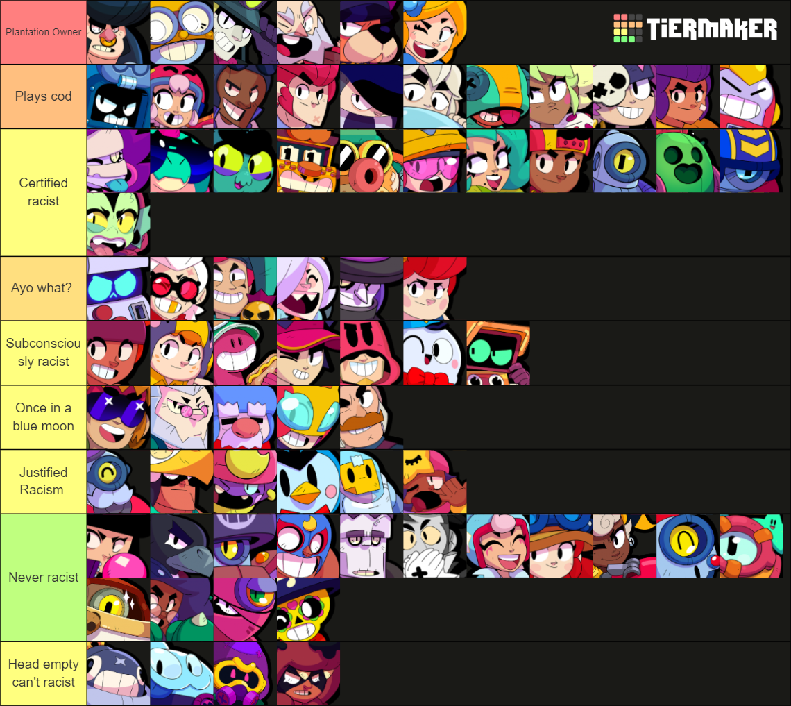 Brawl Stars Brawlers (With Pearl and Chuck) (V2) Tier List (Community ...