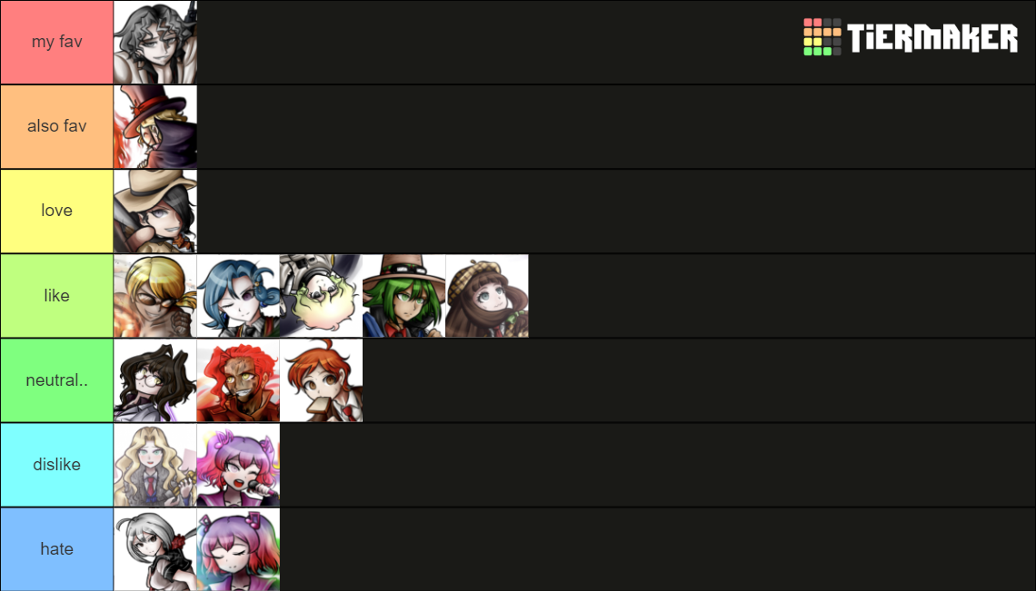 Sdra2 Best Characters to Worst Characters Tier List (Community Rankings ...