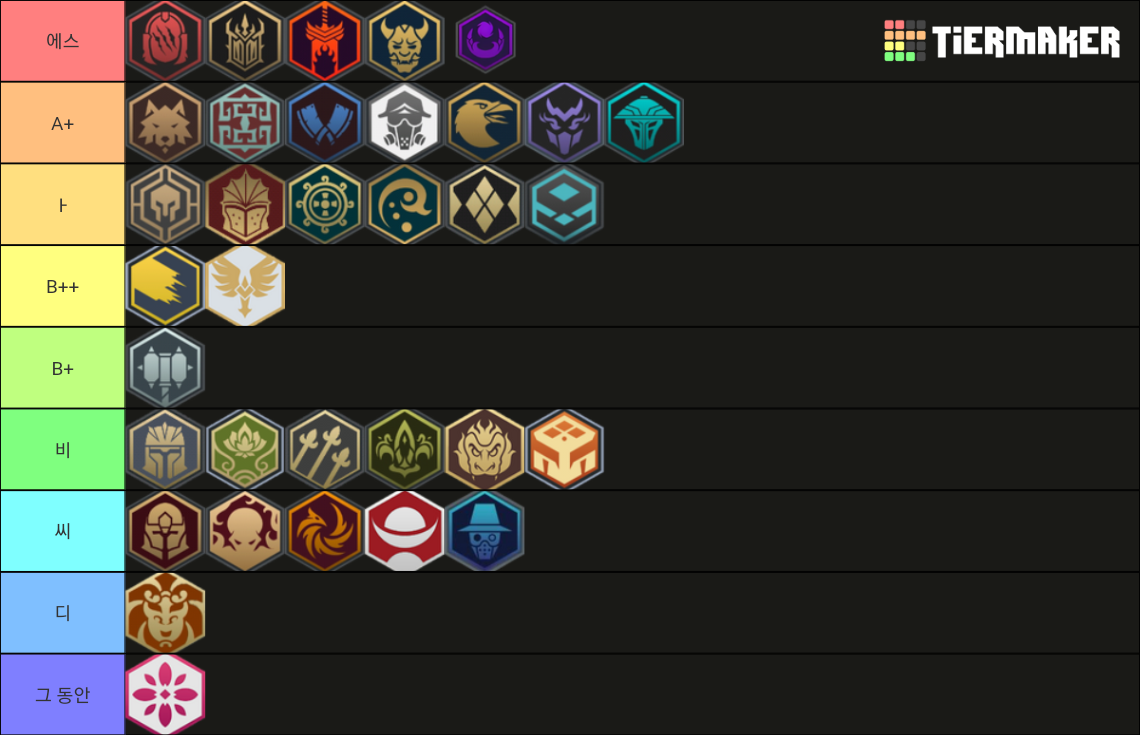 SF3 Equipment Sets Tier Tier List (Community Rankings) - TierMaker