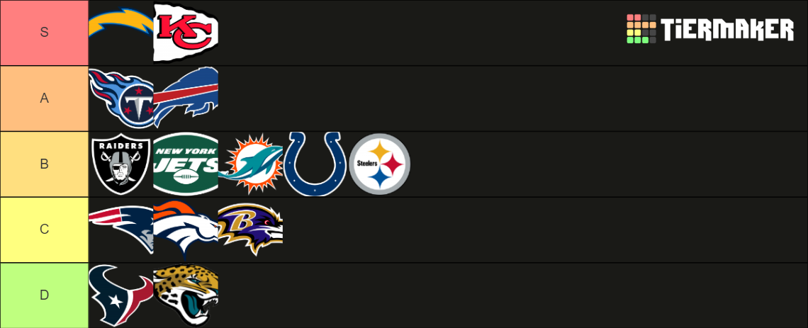 football teams Tier List (Community Rankings) - TierMaker