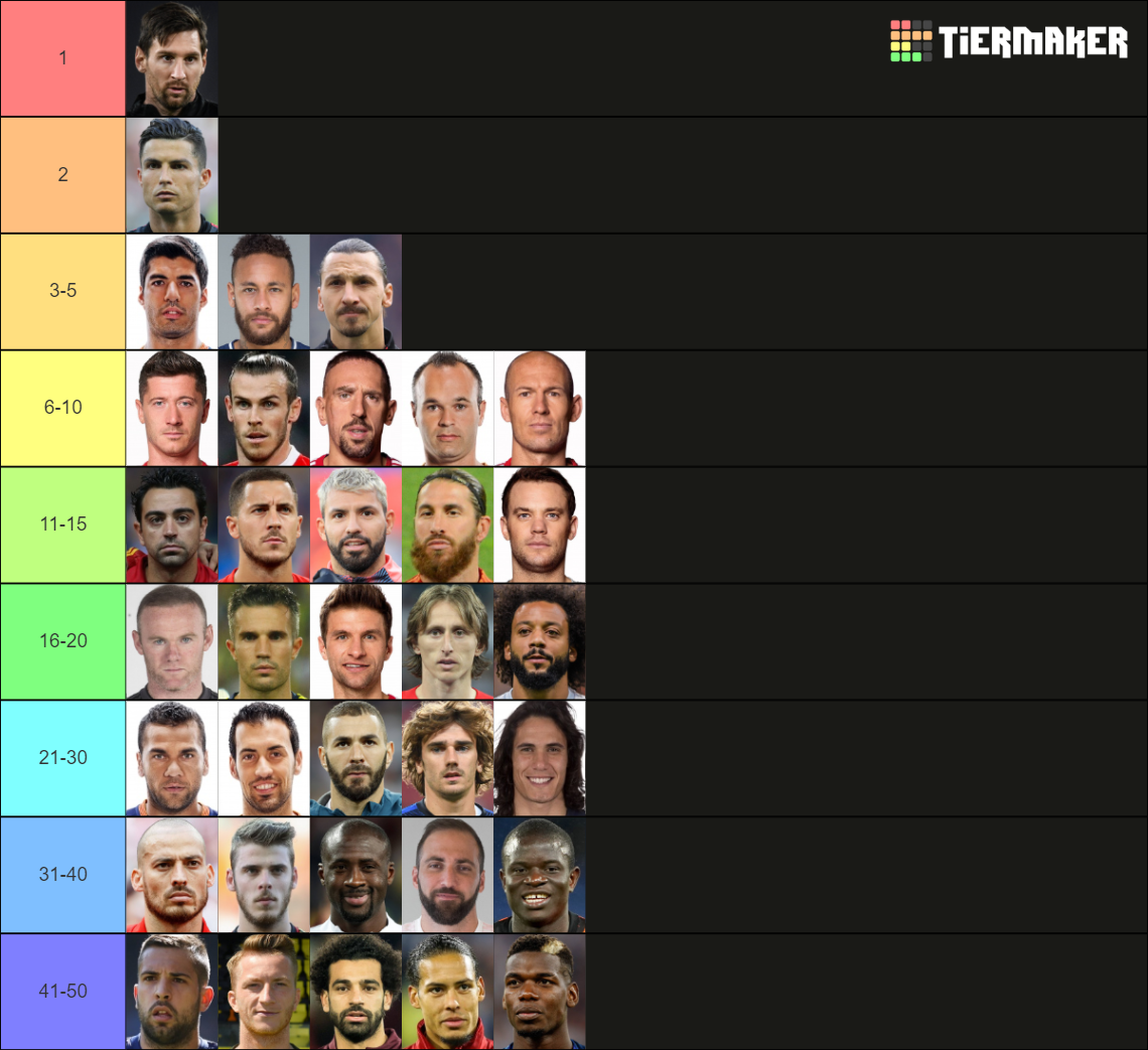 Top 50 football players of the 2010s Tier List (Community Rankings ...