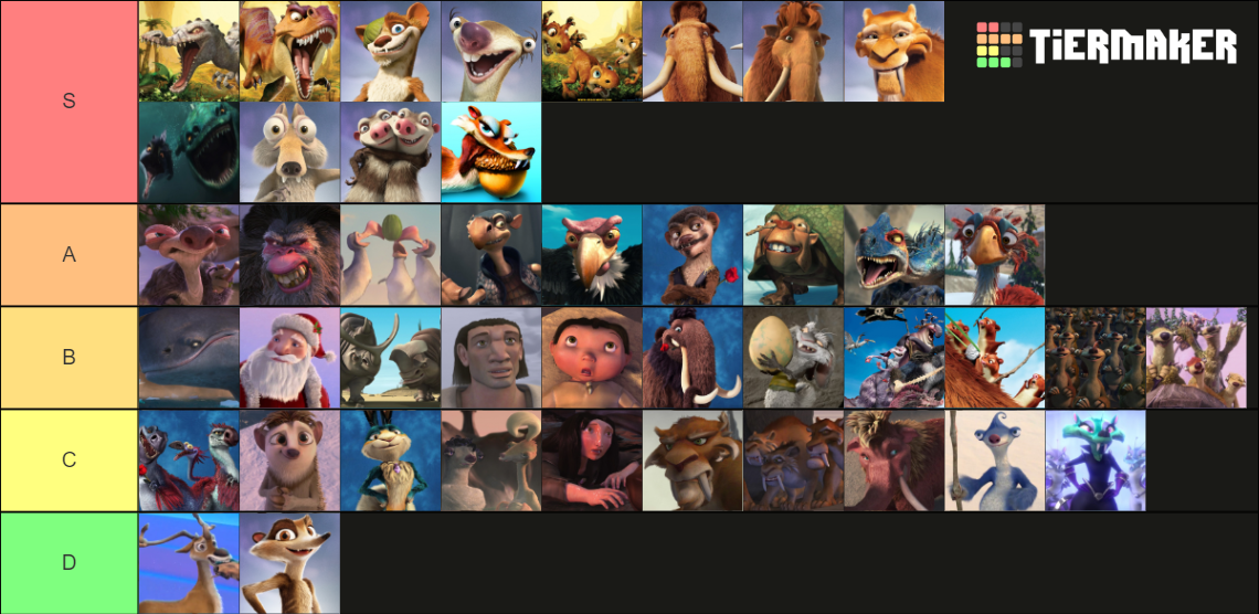 Ice Age Characters Tier List (Community Rankings) - TierMaker