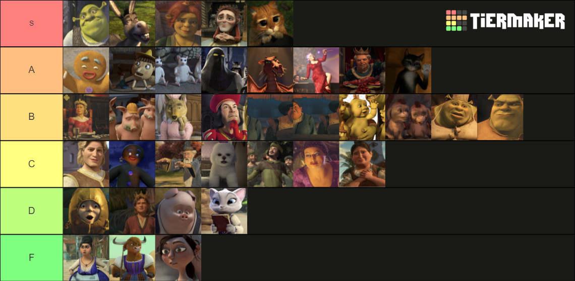 Shrek characters Tier List (Community Rankings) - TierMaker