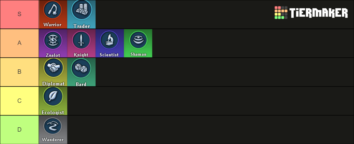 Spore Archtype Tiers Tier List (Community Rankings) - TierMaker