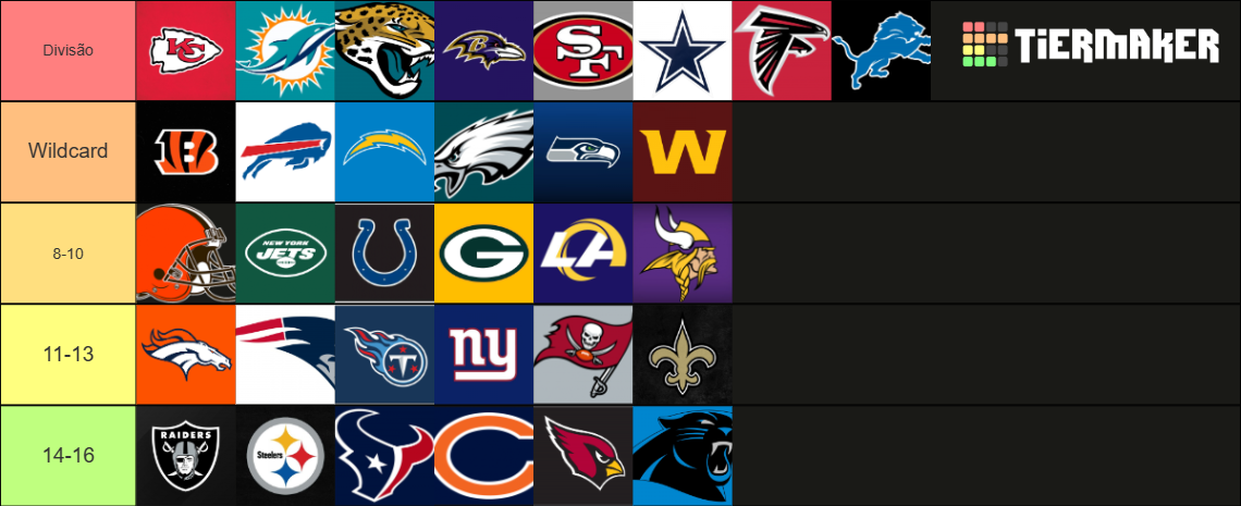 All 32 NFL Teams Ranking Tier List (Community Rankings) - TierMaker
