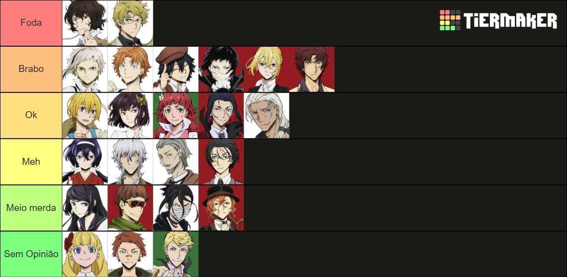 Bsd Characters Tier List (Community Rankings) - TierMaker