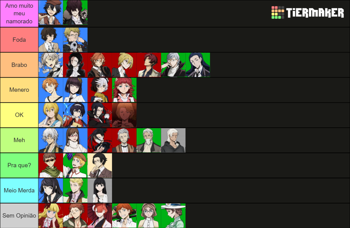 Bsd Characters Tierlist D Tier List Community Rankings Tiermaker