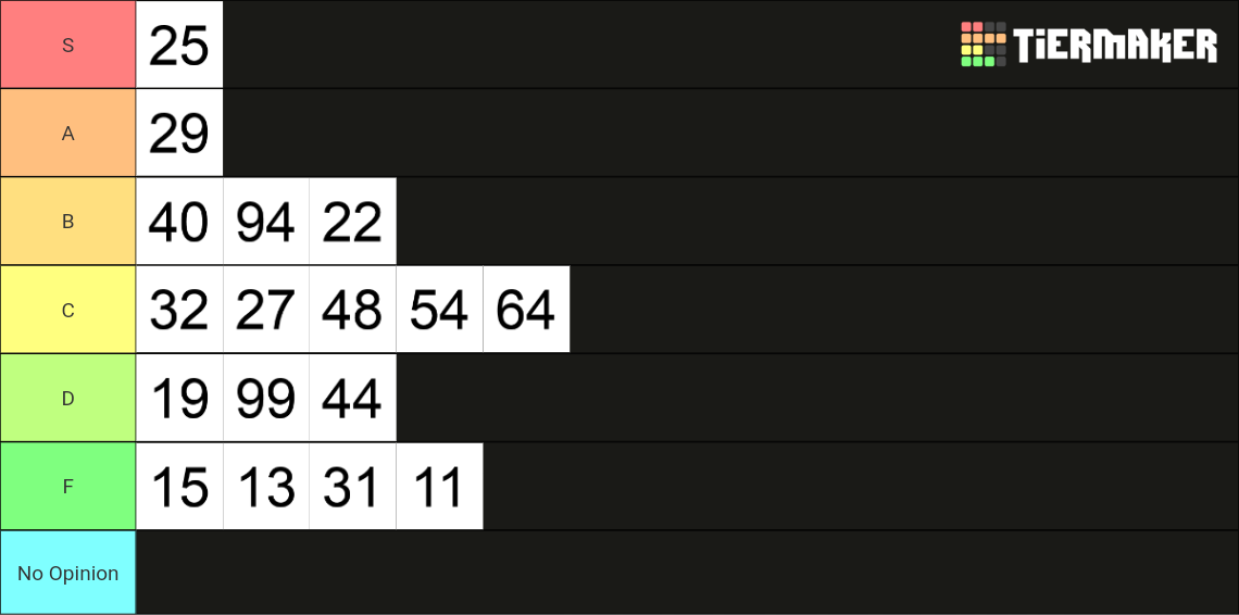 Numbers 1-100 Tier List (Community Rankings) - TierMaker