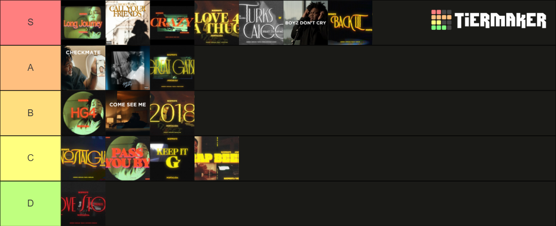 Rod Wave - Nostalgia Tier List (Community Rankings) - TierMaker