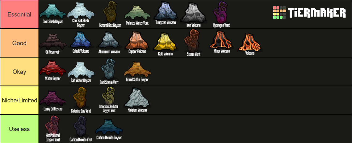 Oxygen Not Included: Geysers, Vents and Volcanoes Tier List (Community ...