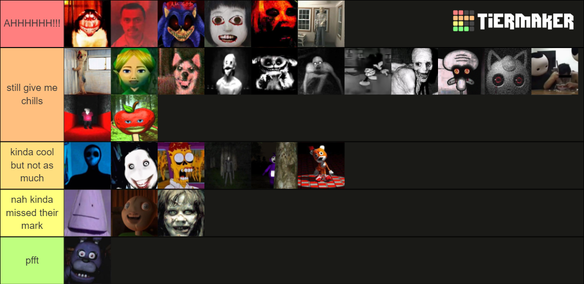 2010's Internet Horror Imagery Tier List (Community Rankings) - TierMaker