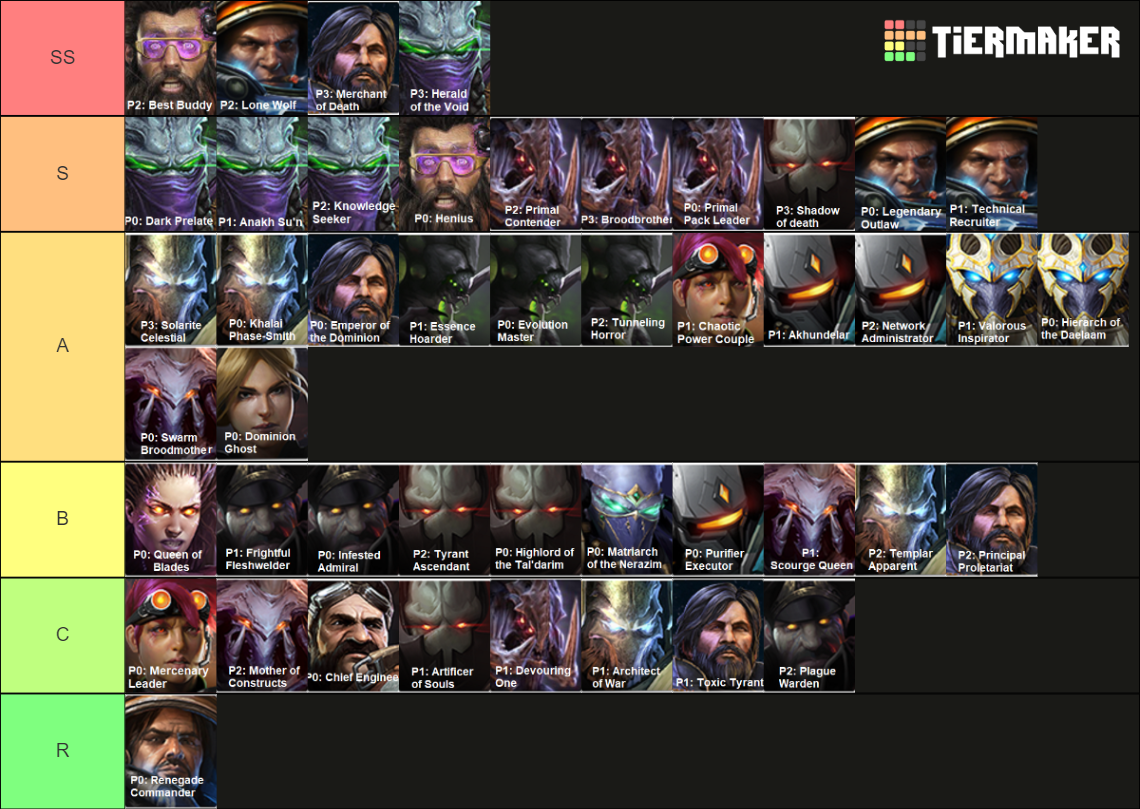 Starcraft 2 Coop Commanders Prestiges Tier List (Community Rankings ...