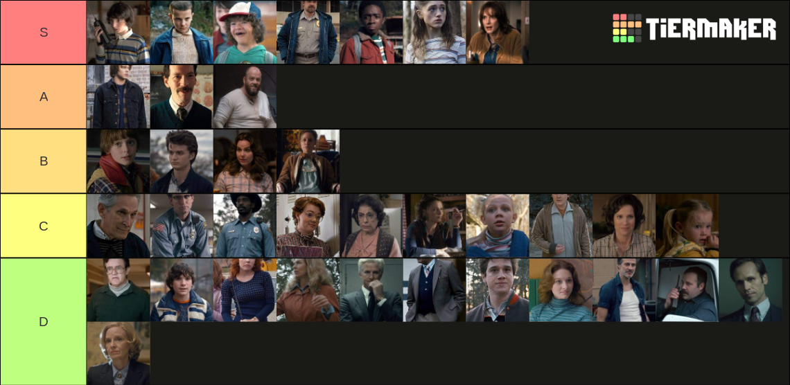 Stranger Things Characters Season 1 Tier List (Community Rankings ...