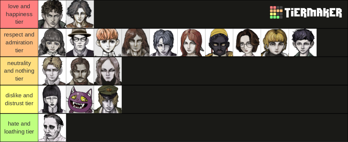 Fear And Hunger Characters Tier List (Community Rankings) - TierMaker