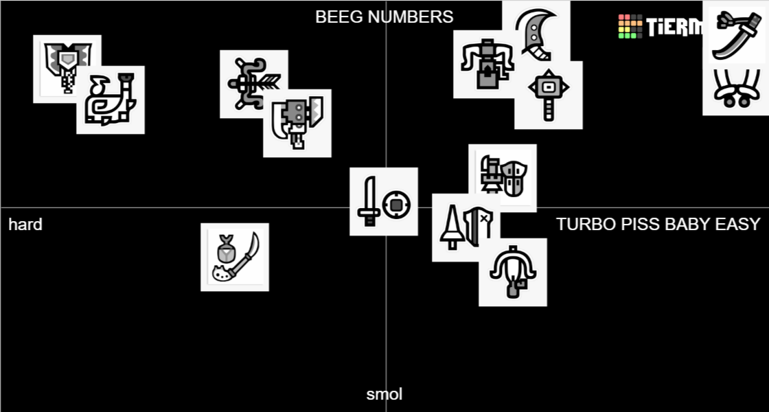 Monster Hunter Weapons Tier List (Community Rankings) - TierMaker