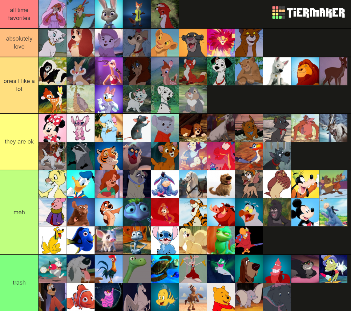 Disney and Pixar Animal Characters Only Tier List (Community Rankings ...