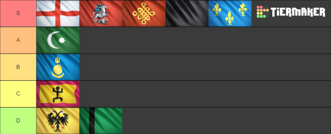 Age of Empires 4 Civ Tier List (Community Rankings) - TierMaker