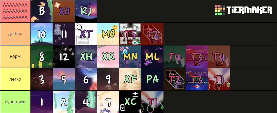 ADoFaI Official Levels + Neo Cosmos DLC Tier List (Community Rankings) - TierMaker