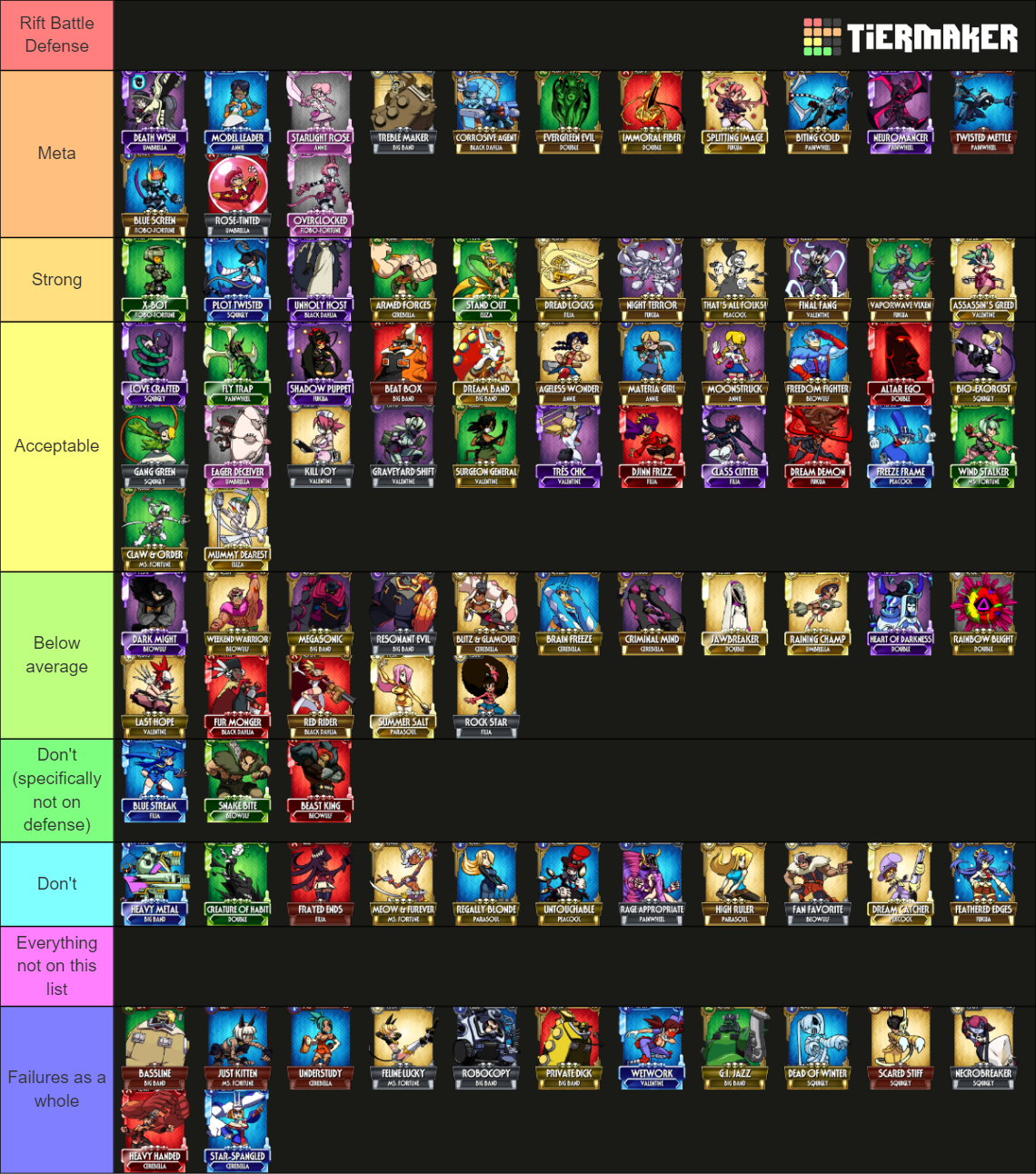 Rift Battle Defense Skullgirls Mobile (Latest Version) Tier List ...