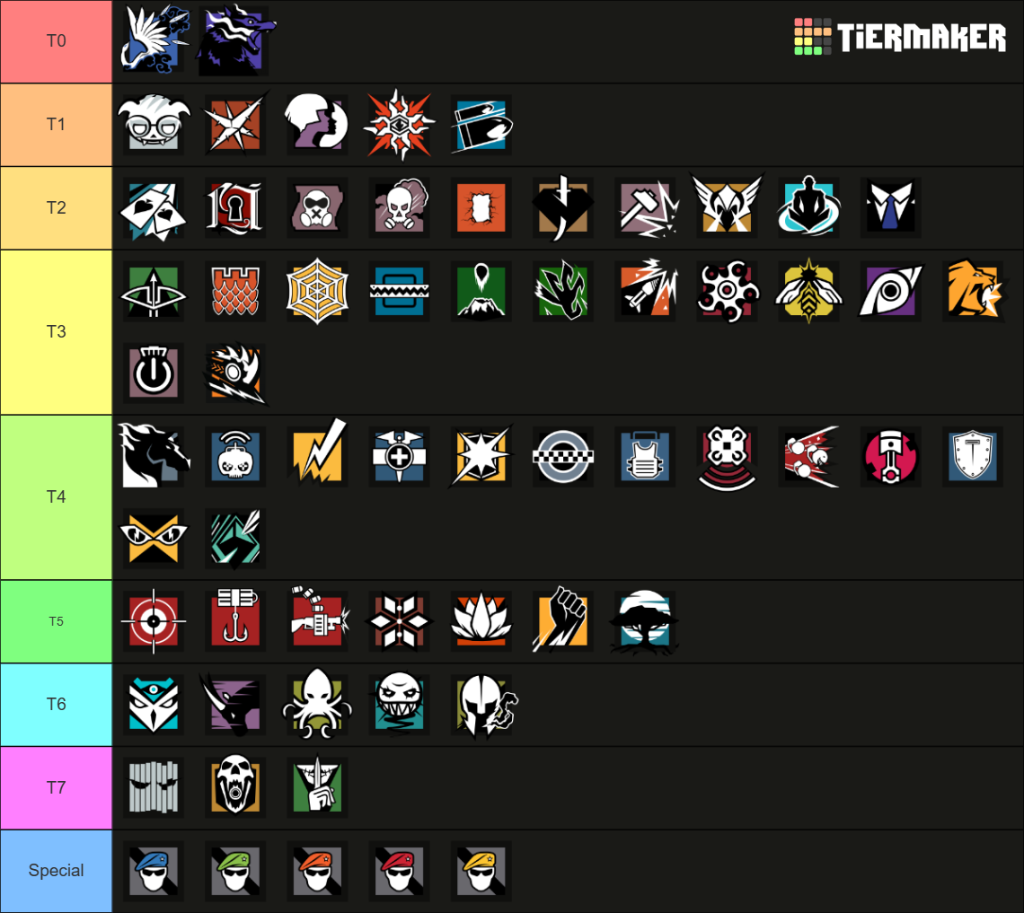 Siege Operators Tier List (Community Rankings) - TierMaker