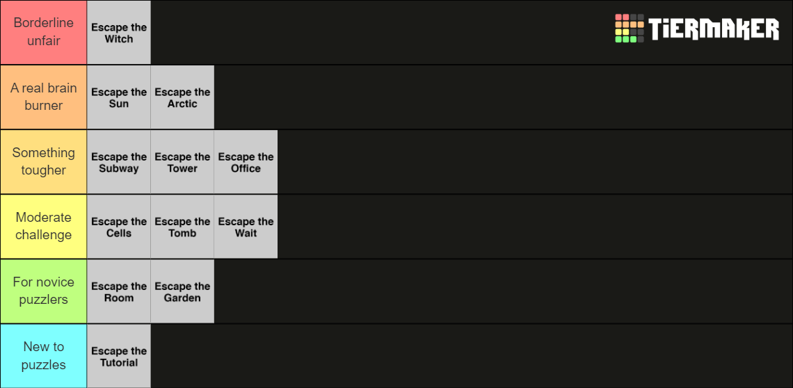 EC map difficulty Tier List (Community Rankings) - TierMaker